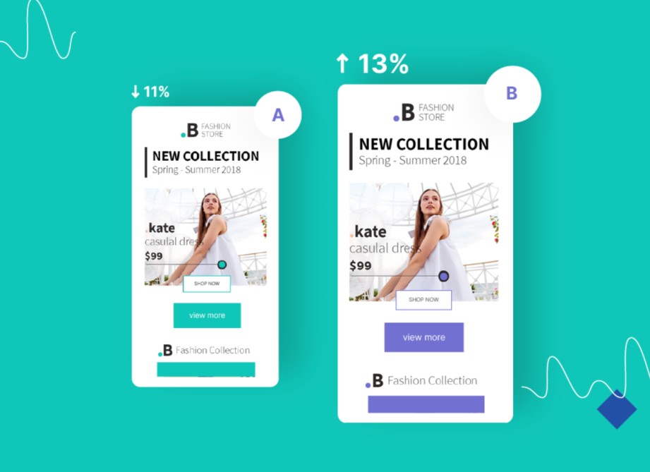 What is A/B Testing?