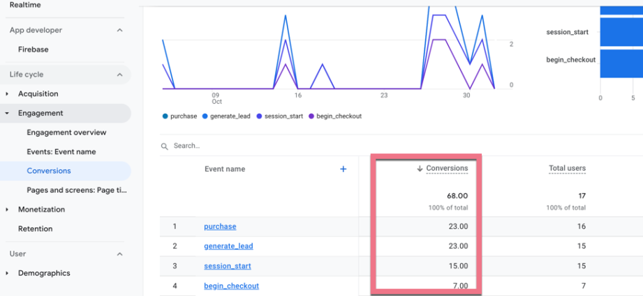 Landing Page KPIs: How to Measure Success?