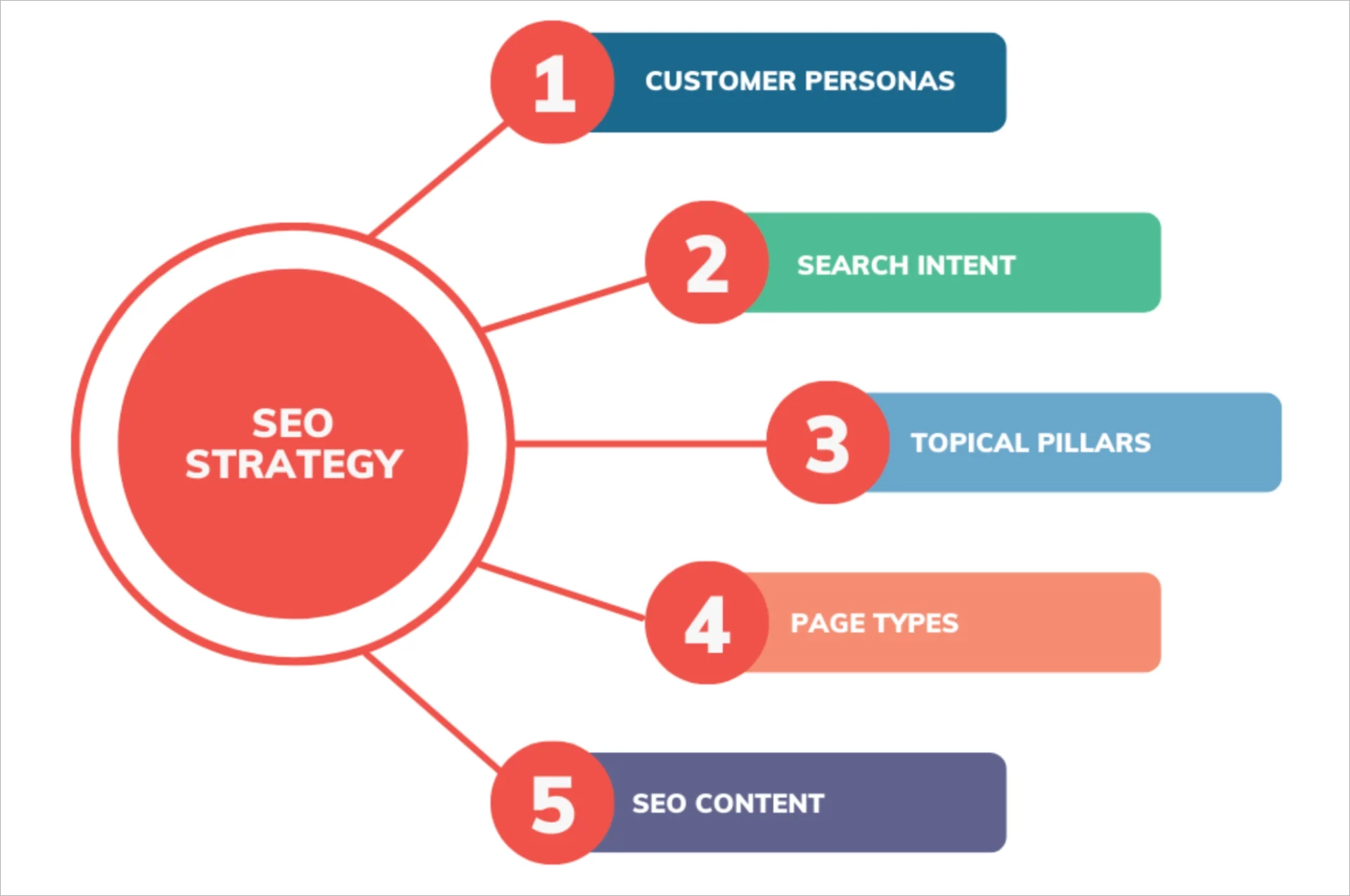 Digital Marketing Strategy Definition Types Tactics