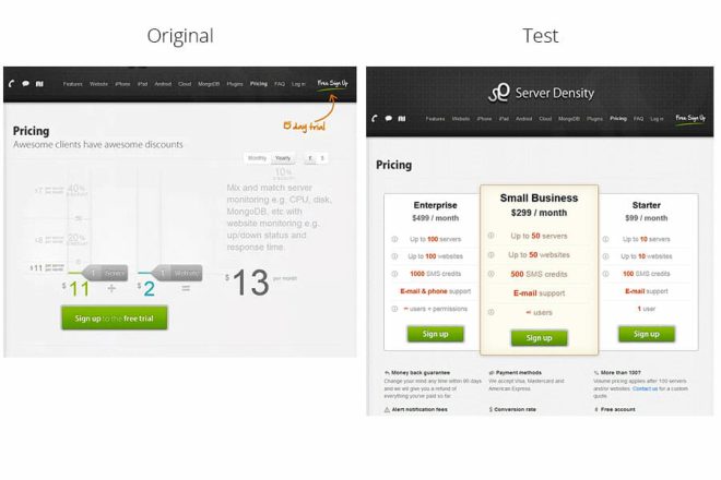 Source: designforfounders.com/ab-testing-examples